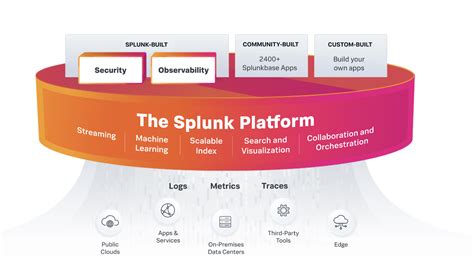 Splunk 101 A Beginners Guide To Harnessing Its Power