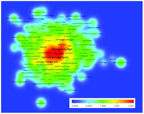 Visual Analysis Of The Literature On Ssa Download Scientific Diagram
