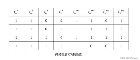 D触发器设计同步12进制加计数器d触发器同步加法计数器 Csdn博客