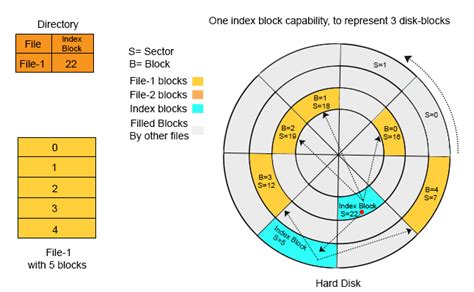 File Allocation Methods Cs Taleem