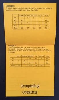 Two Way Frequency Tables Foldable Notes By Lisa Davenport Tpt