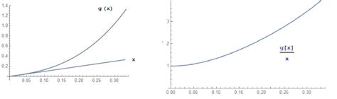 Solution Verification How To Prove That These Two Functions Do Not Intersect Mathematics