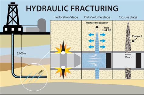 Demystifying Hydraulic Fracturing An Introductory Guide In Blogs Atlantic International