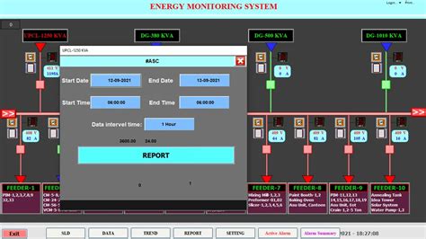 Scada System Scada Control System Scada System Control Panel Automation Applications At