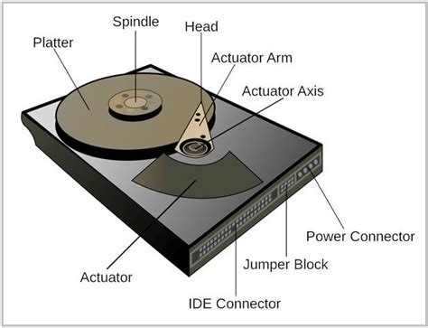 How Does A Hard Drive Work Here Are Answers For You Minitool How Does A Hard Drive Work Here Are Answers For You Minitool