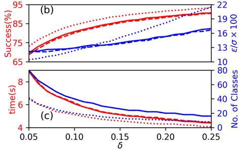 Comparison Of Predictions For T Sx And Sy With Respect To The