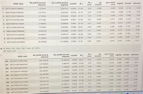 Solved Use The Ra And Dec Data Provided To Make A Galactic