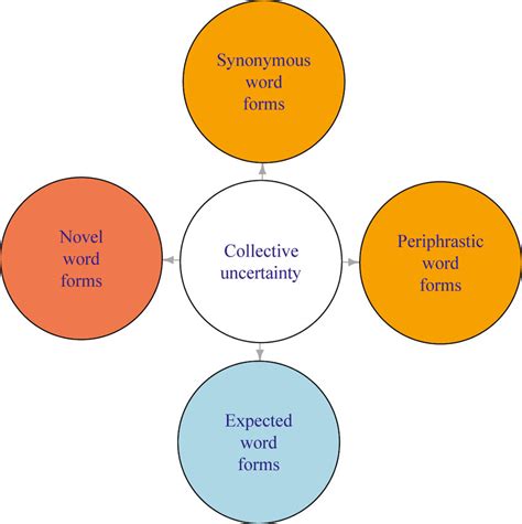Overabundance As A Result Of Defectivity The White Node Circle In Download Scientific