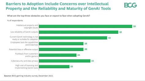 Rajiv Gupta On Linkedin Genai Gamedevelopment Innovation Immersiveworlds Gamingindustry