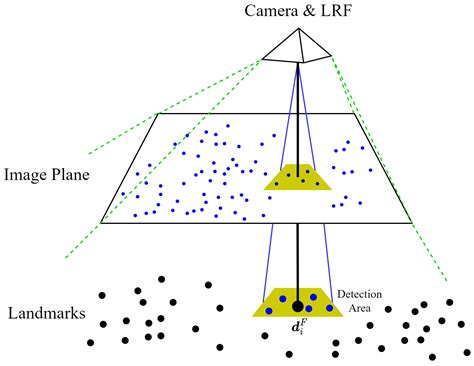 Rangevisualinertial Odometry With Coarse To Fine Image Registration
