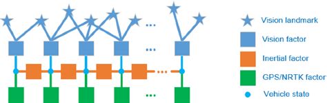 Figure 7 From A Multi Sensor Fusion Positioning Strategy For Intelligent Vehicles Using Global