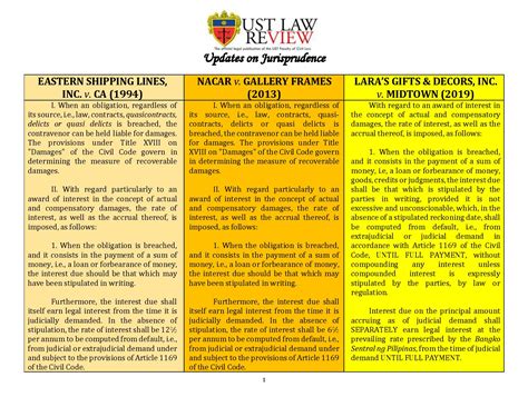 Modified Guidelines On Imposition Of Interest Ust Law Review