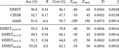 Overview Of The Models Used In Consistency Experiments Download