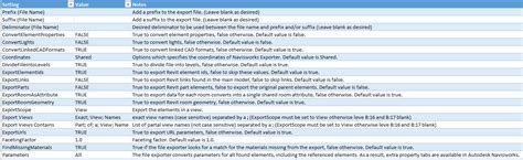 Export Linked File And View To Nwd Revit Dynamo