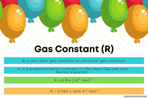 Gas Constant
