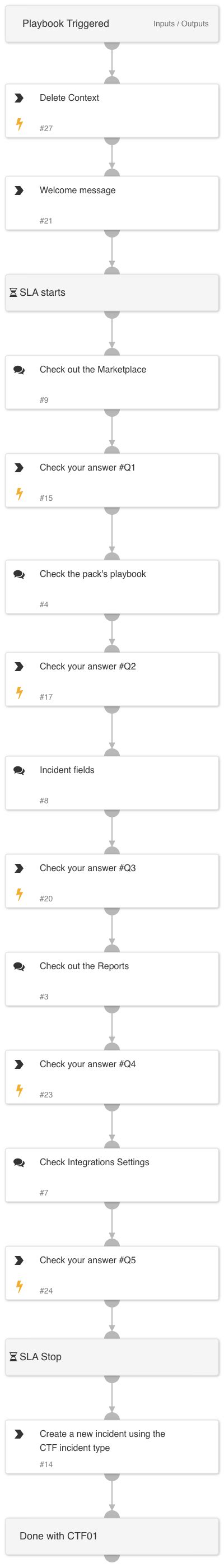 Ctf 1 Get To Know Xsoar8 Cortex Xsoar