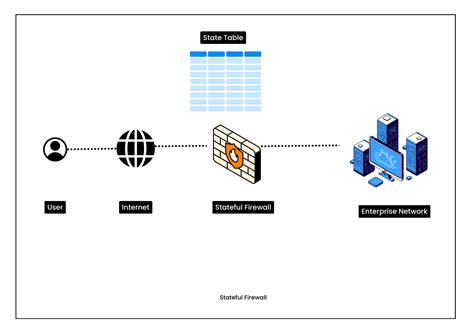 Understanding The Intricacies Of Firewalls Stateful Vs Stateless Bistro Vista