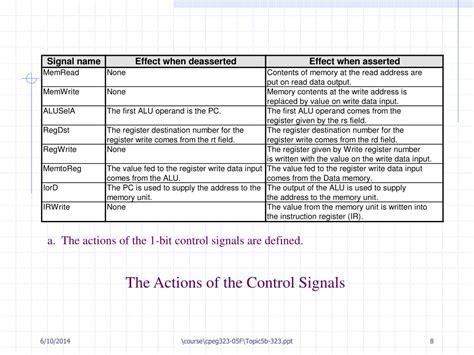 Ppt A Multiple Clock Cycle Instruction Implementation Powerpoint Presentation Id 1465556