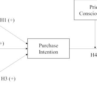 Final SEM Framework P Download Scientific Diagram
