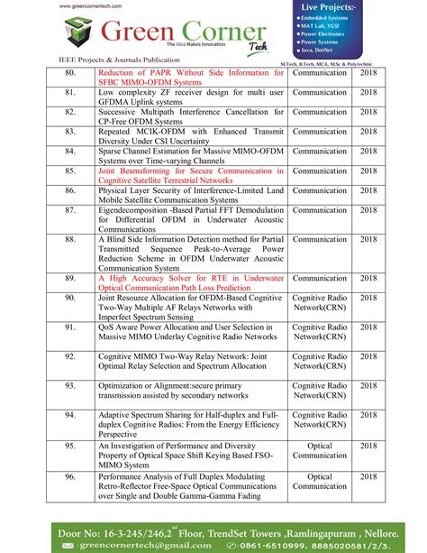 matlab ece ieee projects 2019 20 pdf