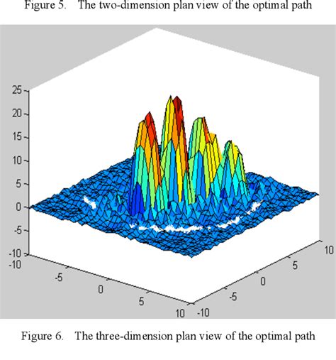 Figure 6 From Effect Of Inertia Weight On Pso Sa Algorithm Semantic Scholar