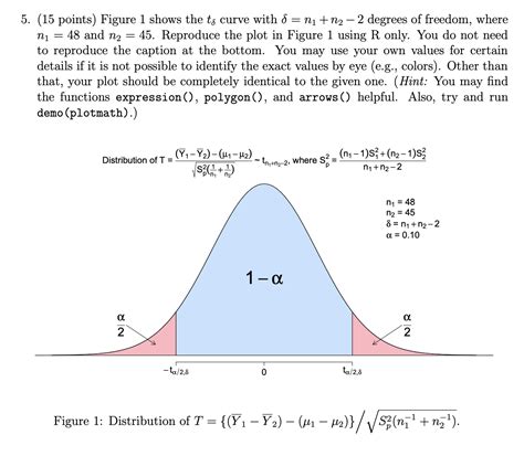 Solved Figure 1 ﻿shows The T Delta Curve With Delta