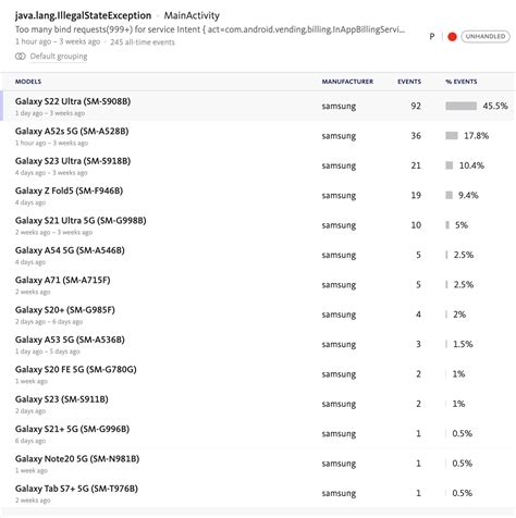 How To Fix Crash Too Many Bind Requests999 For Service Intent Inappbillingservice