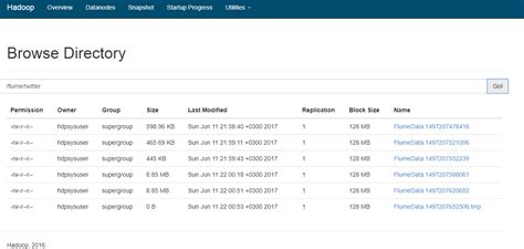 Dbmentors Inam Bukharis Blog Streaming Twitter Data Using Apache Flume