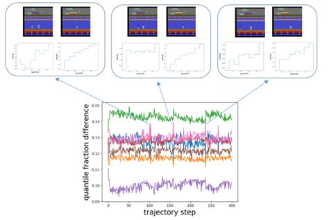 Finding The Best Learning Targets Automatically Fully Parameterized Quantile Function For