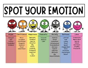 Spot Your Emotion Chart By Miss Bryants Canva Classroom Tpt