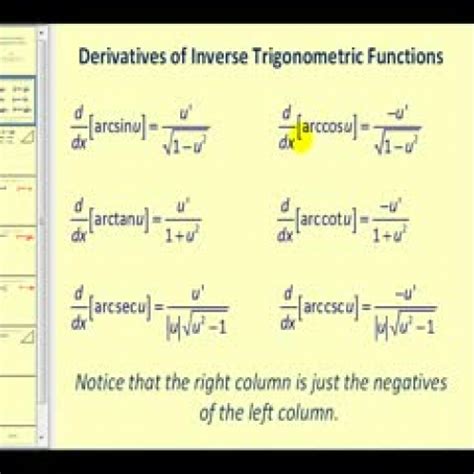 The Derivatives Of Inverse Trigonometric Func