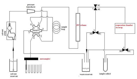 Scheme Of The Automated Clean Up System Download Scientific Diagram