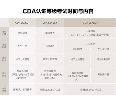 cda数据分析师一级level 1 专业备考资料 cda levelⅰ csdn博客