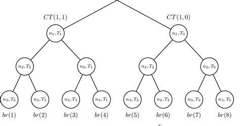 Figure 1 From A Recursive Algorithm For A Pipeline Maintenance Scheduling Problem Semantic Scholar