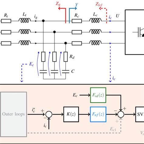 Current Control Of LCL Grid Connected VSC Converter Download Scientific Diagram