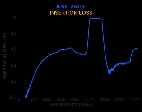 Exploring The Fundamentals Of Thin Film Filter Technology In Rf And Microwave Applications Mcdi