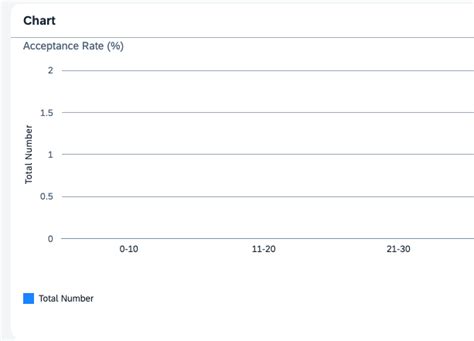 solved fiori alp ui chart format y axis aggregrated pro sap