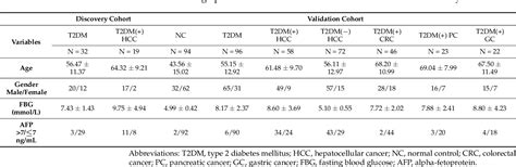Table 1 From A Serum Metabolite Classifier For The Early Detection Of Type 2 Diabetes Mellitus
