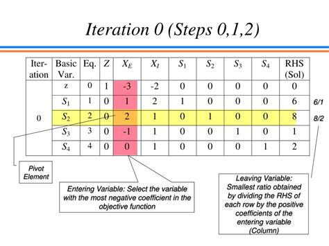 Ppt Introduction To The Simplex Algorithm Active Learning Module 3 Powerpoint Presentation
