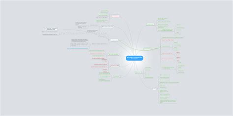 automated acceptance test framework mindmeister mind map