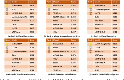 Figure 1 From Lvlm Ehub A Comprehensive Evaluation Benchmark For Large Vision Language Models