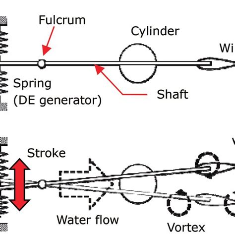 Schematic Diagrams Of The System And Operation Principle Download Scientific Diagram