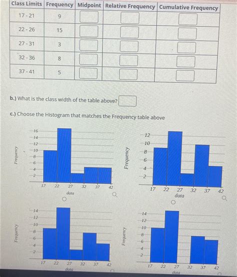 solved table[[class limits frequency midpoint relative