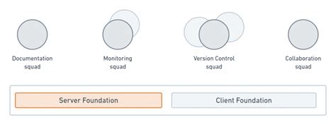 Websocket Gateway How Postman Handles Concurrent Connections Postman Blog
