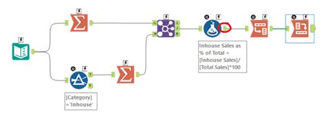 Solved Creating A Table With Row And Column Headers Alteryx Community