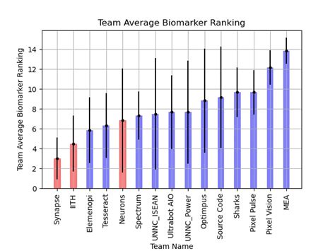 Ophthalmic Biomarker Detection Highlights From The Ieee Video And Image Processing Cup 2023