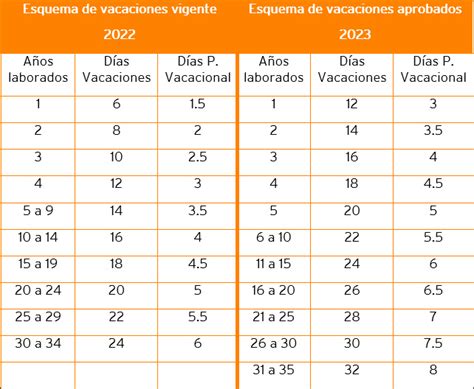 Integración De La Reforma Vacaciones Dignas En Noi Portal De Clientes
