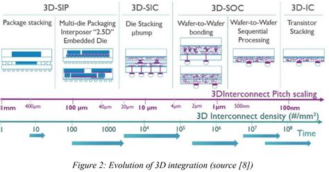 Image Sensors World Thesis On 3d Interconnect Test And Characterization