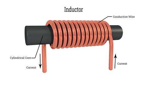 Ultimate Guide To Inductor Symbol Functions And Types