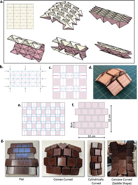 Origami Surface Design For The Reconfigurable Conformal Computational Download Scientific